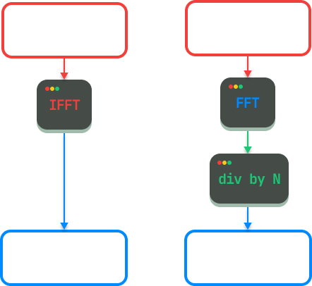 BRICS+ CTF - SSS (Part 1): There is this really scary CTF challenge... – Cryptsu